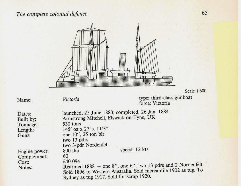 The Defence of Melbourne: HMVS Victoria (II)