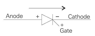 BASICS OF DC DRIVES - ELECTRICAL ENGINEERING