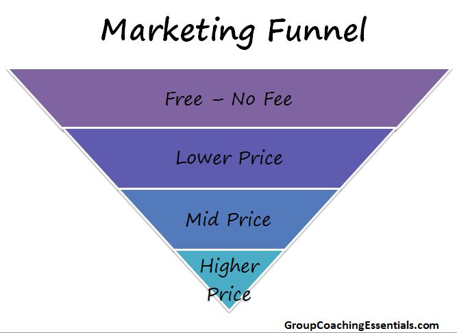 Group Coaching: Ins and Outs: What's In Your Marketing Funnel ...