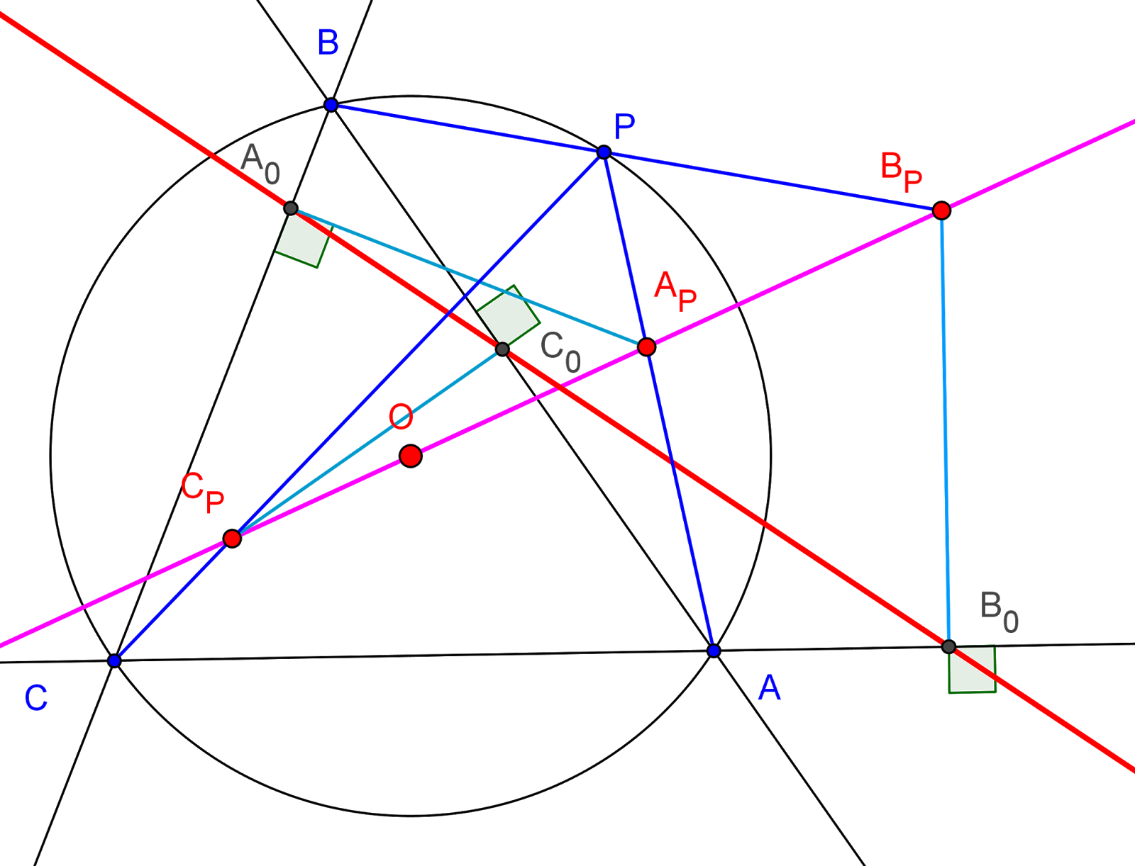 Dao's blog: 76-A generalization of Simson line theorem