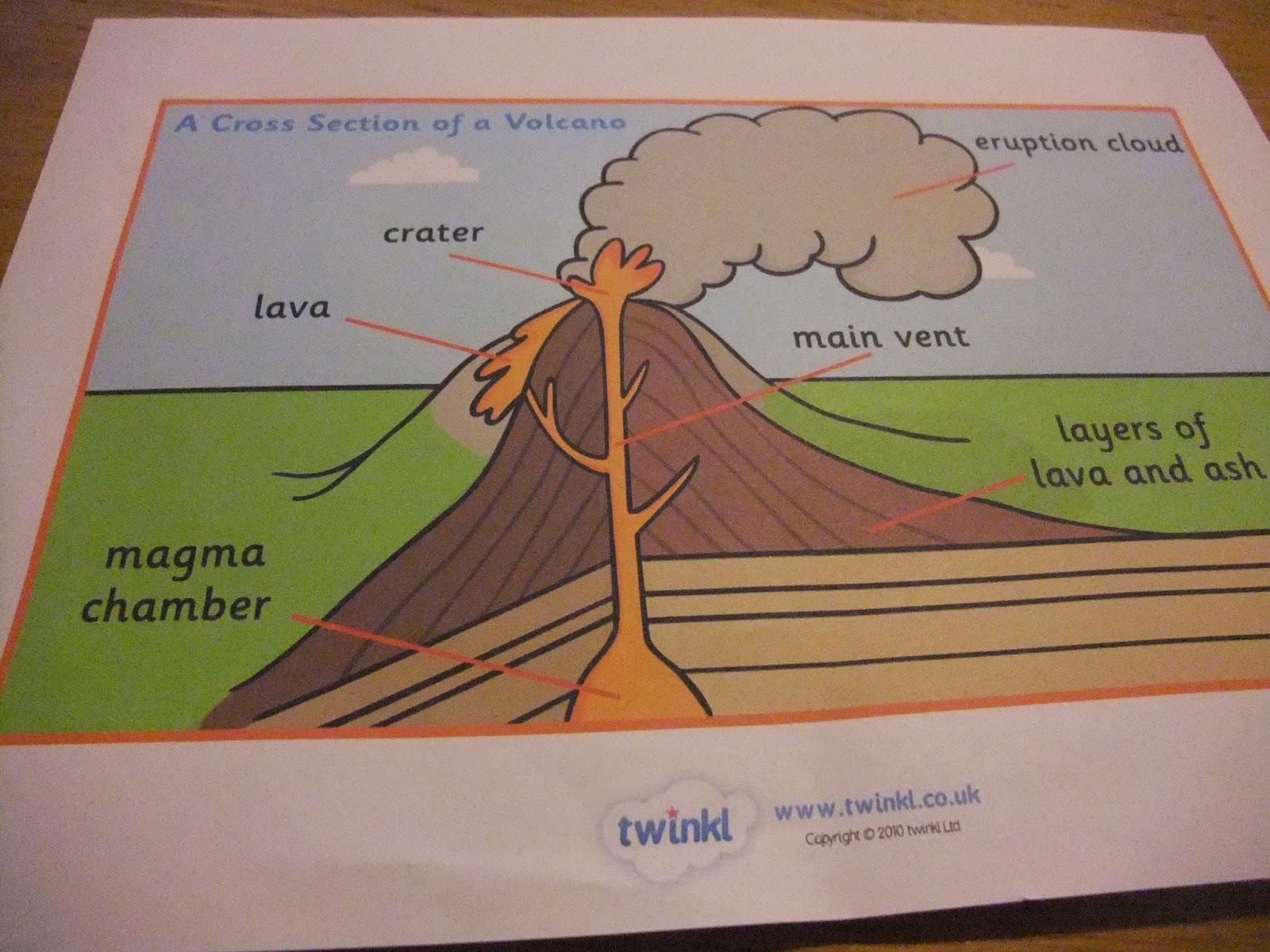 Volcano Diagram Twinkl | Volcano Erupt