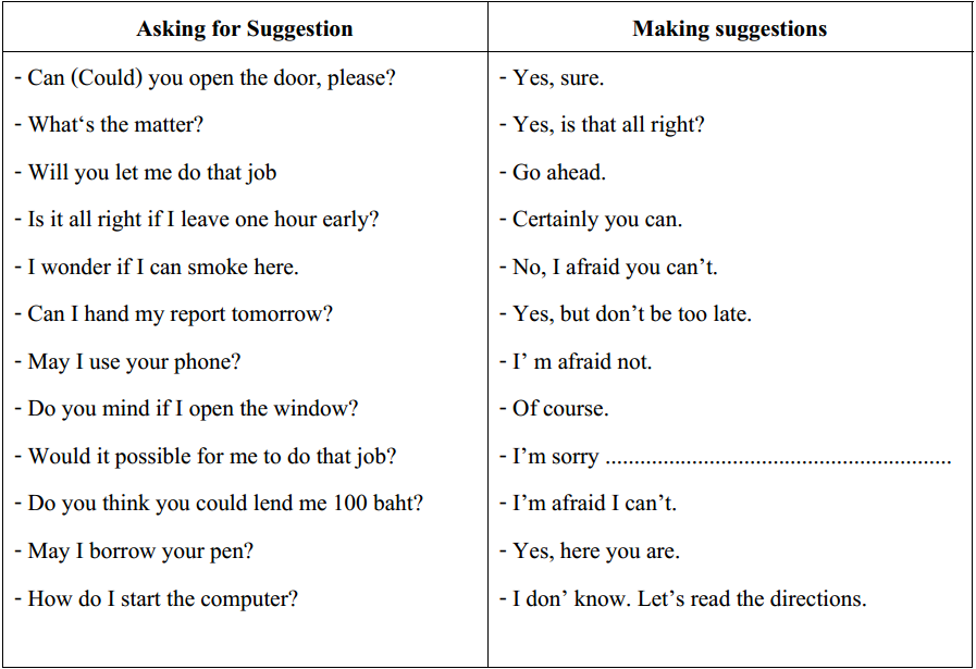 Making and Responding to Suggestions | Road to get 'BAC' (material ...