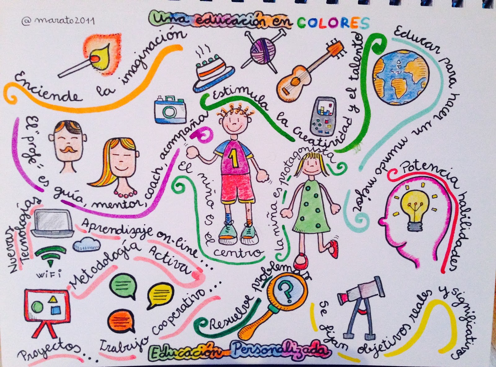 DISCERE: Visual Thinking Life: Educación personalizada, por una educación en colores...