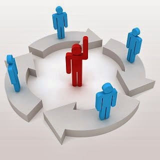 KONSEP DAN PENGERTIAN MANAJERIAL ~ MANAJEMEN-AKUNTANSI