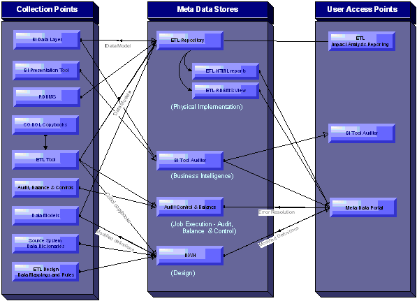Ab Initio Etl Tool Architecture ~ Sap Online Training