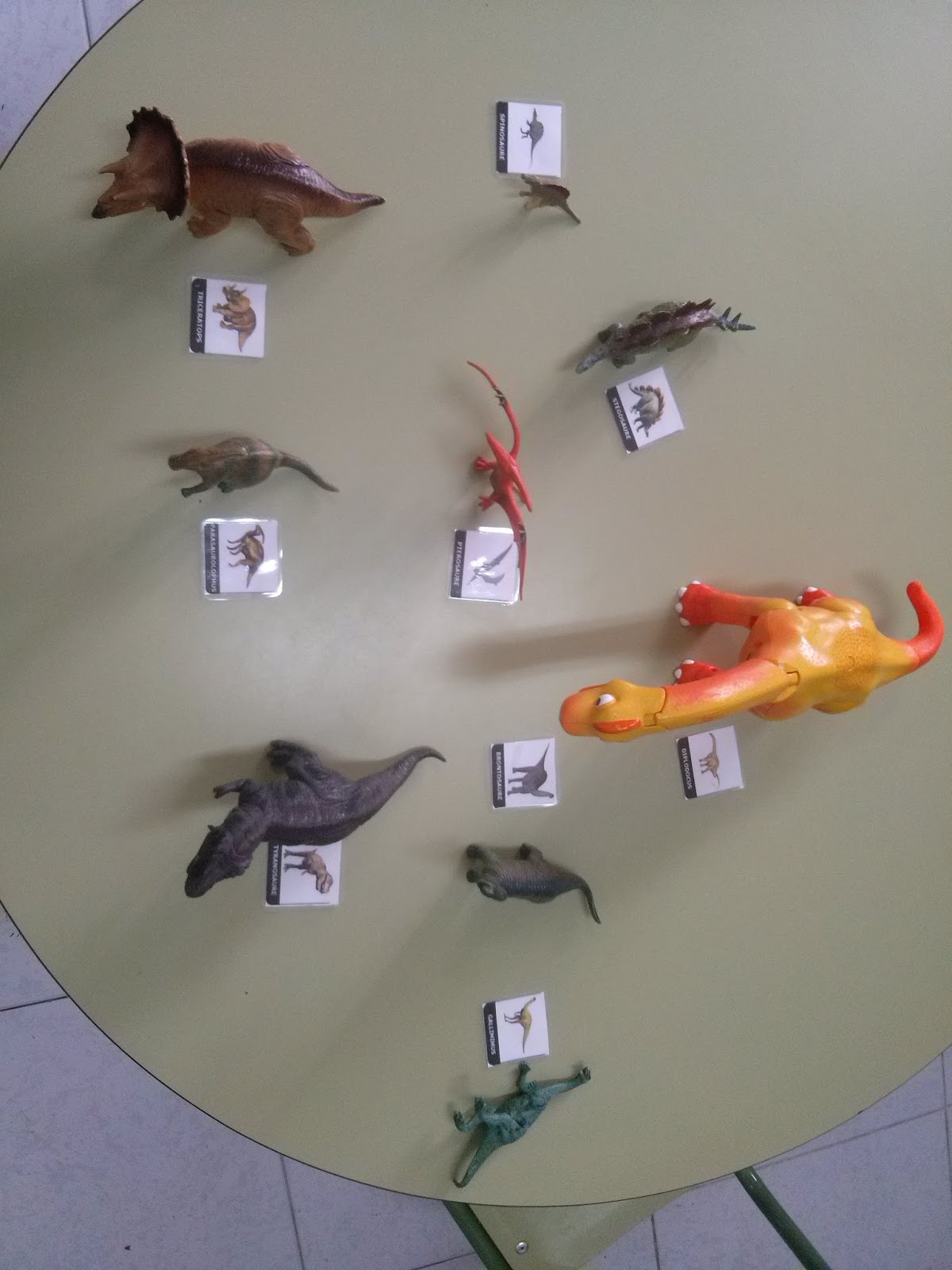 Recursos d'un mestre d'infantil: PROYECTO DE LOS DINOSAURIOS: COMO ERAN ...