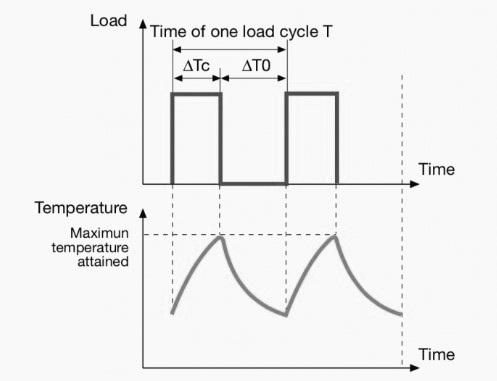 Motor Duty Class and its Classification