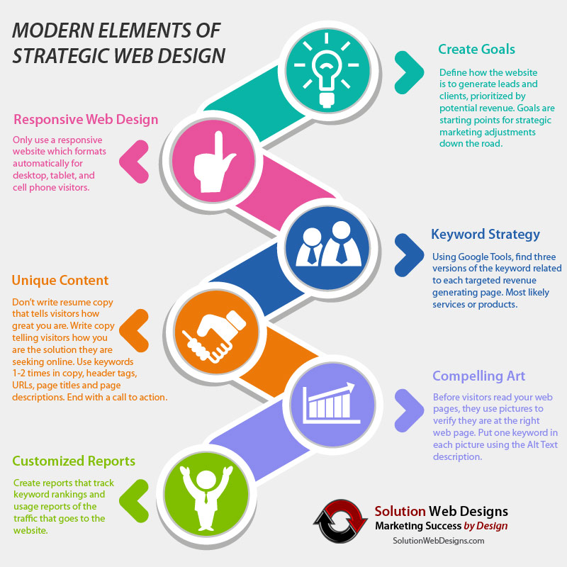 How To Generate High-Quality Leads For Your Business With An Effective ...