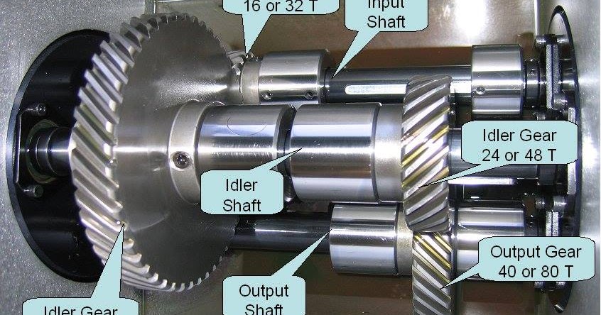 Transmission Gearbox Concept - MechanicsTips