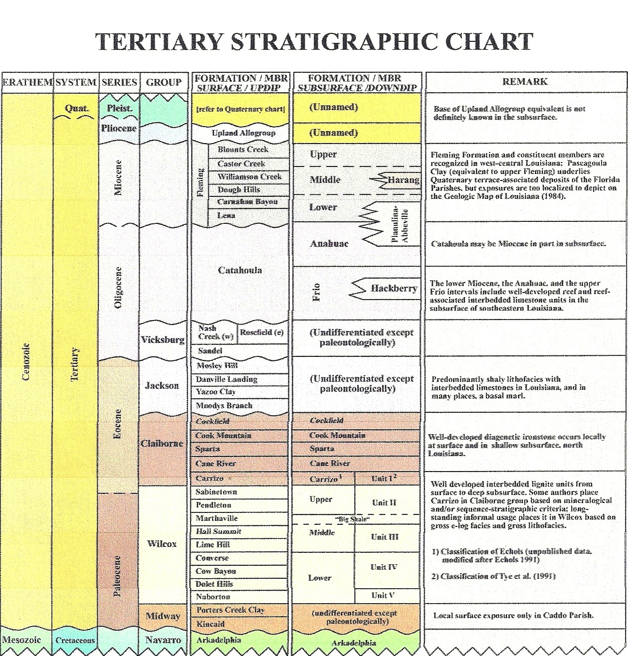 Rockhounding Around: Repost - Hogdes Gardens - Fixed version