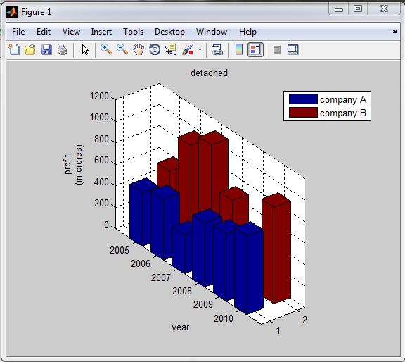 Electroposium: PLOTTING 3D GRAPHS USING MATLAB