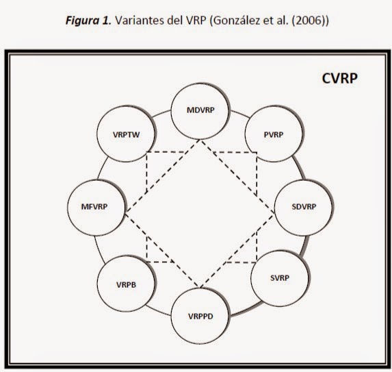 PROBLEMA DE RUTEO DE VEHÍCULOS CON CAPACIDAD HETEROGÉNEA (MFVRP) Y ...