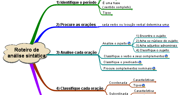 TRIBARTE: Roteiro de análise sintática