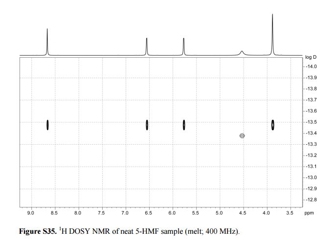 ORGANIC SPECTROSCOPY INTERNATIONAL: 5 HMF, 5-(Hydroxymethyl)furfural