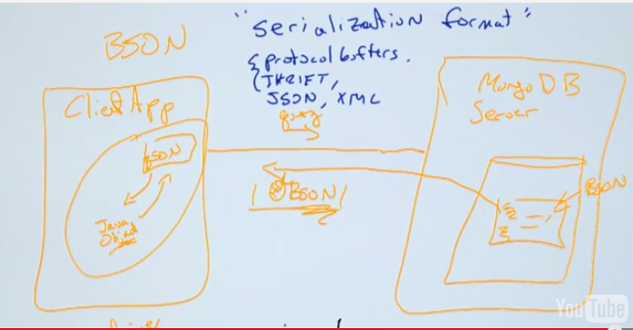 MongoDB: MONGODB Introduction & CRUD (Chapter 1 & 2)