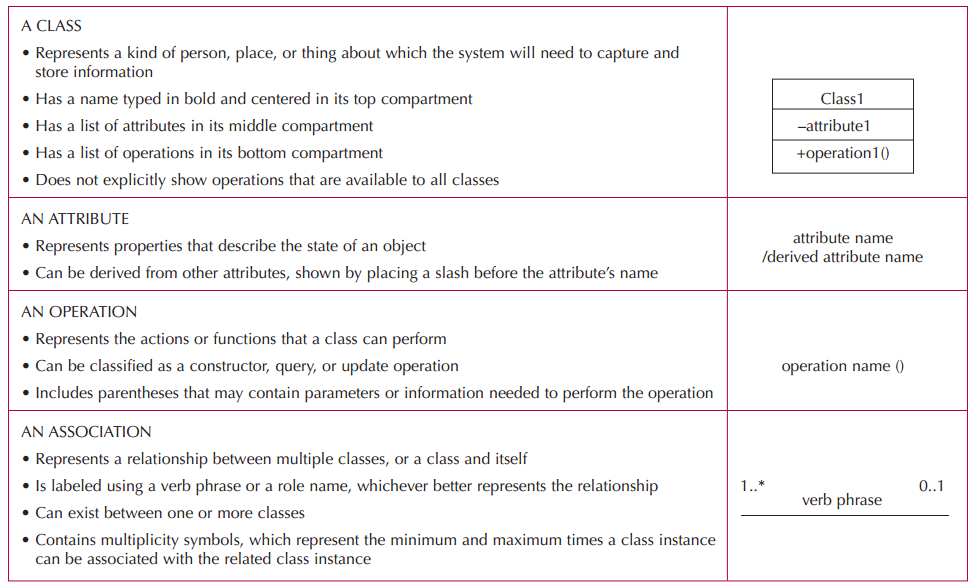 ~ Dunia Dirah ~: Object Diagram Lengkap