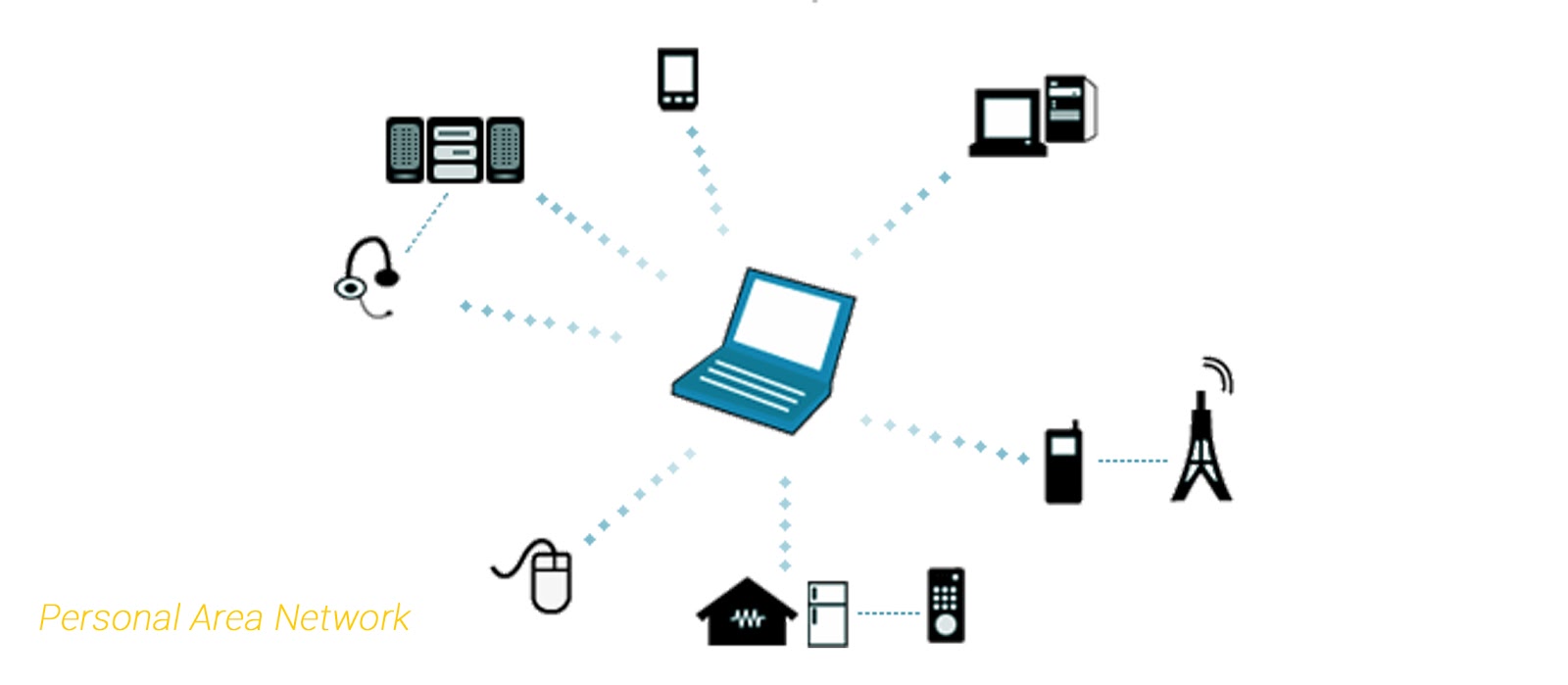 Konsep Jaringan Komputer - Basic Network