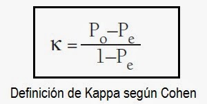 Aldanálisis: Índice de Concordancia de Kappa (k)
