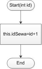 Modul Java Virtual Function : Program Sewa Studio - Mikamerah Blog