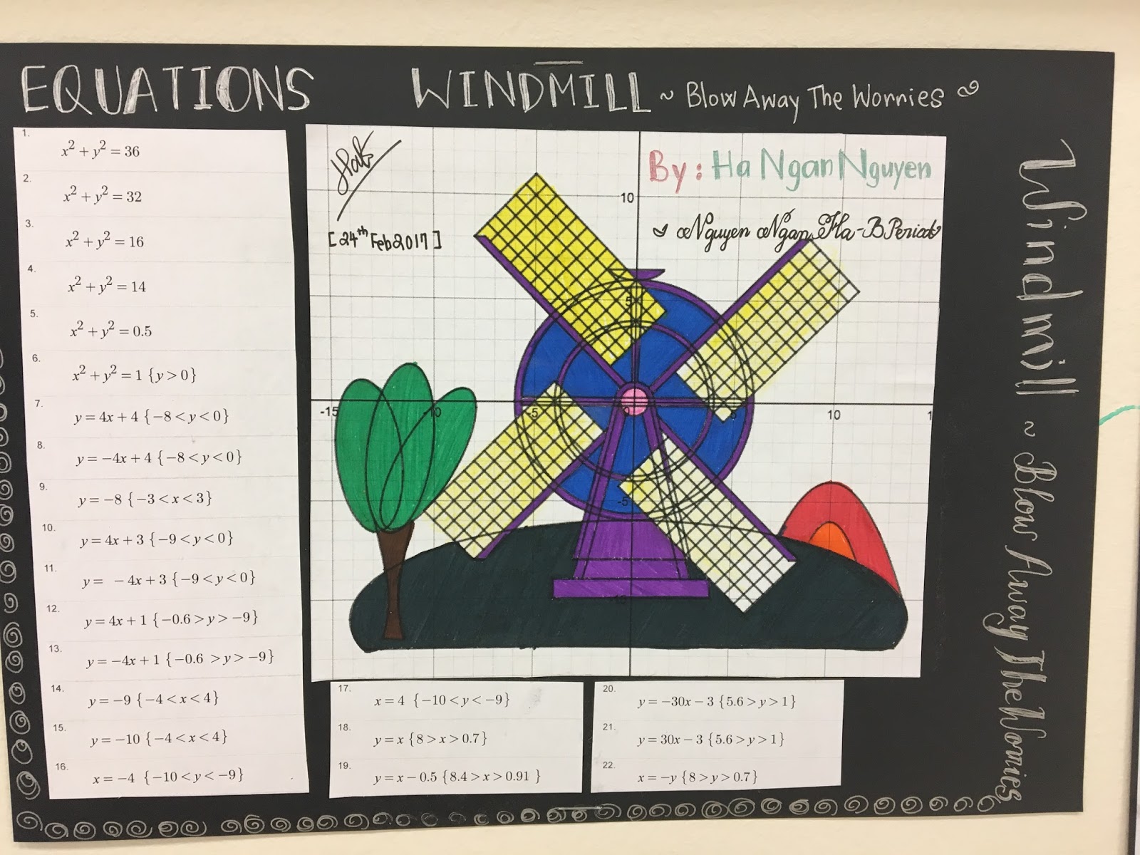 eat play math: A Great Conics Project Using #Desmos