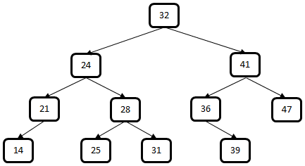 Coding Interview Questions: No. 45 - Closest Node in a Binary Search Tree