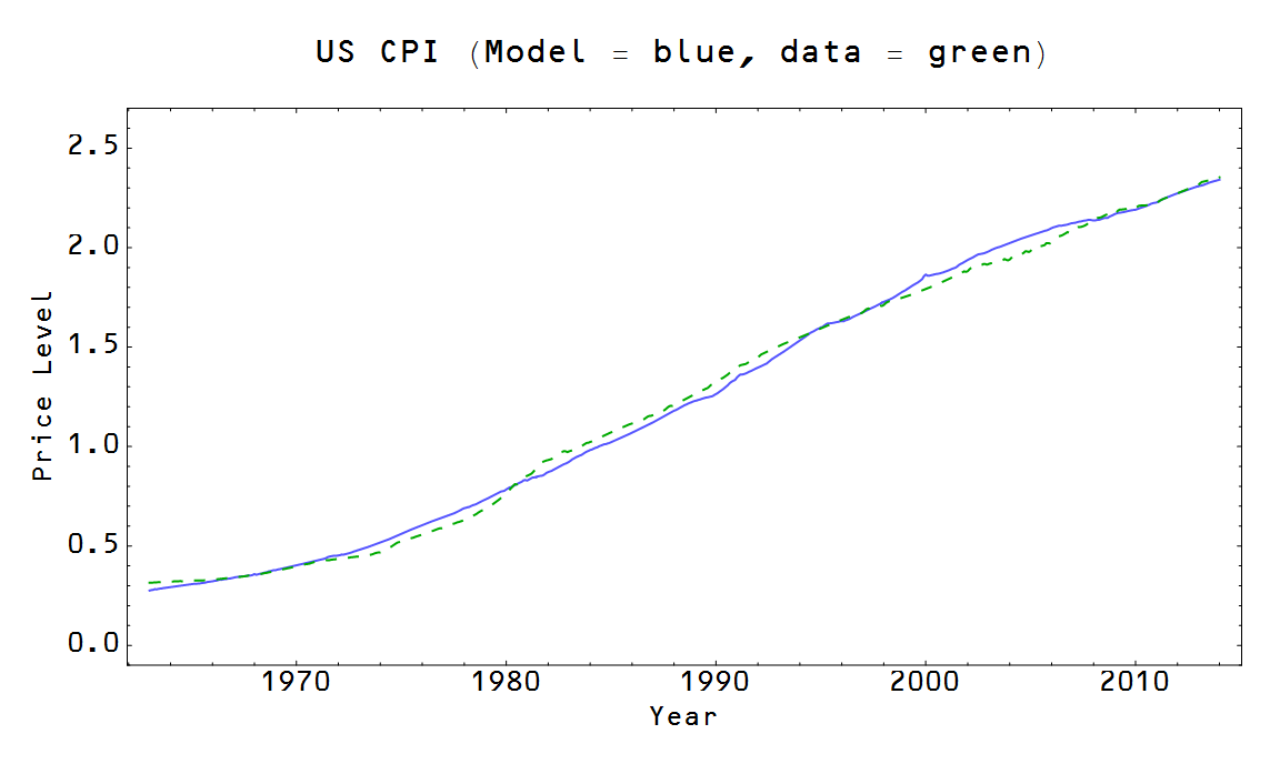 Information Transfer Economics: The downward trend in real interest rates