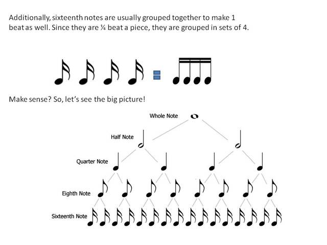 Le Music Cave: Note Duration and Reading Rhythms
