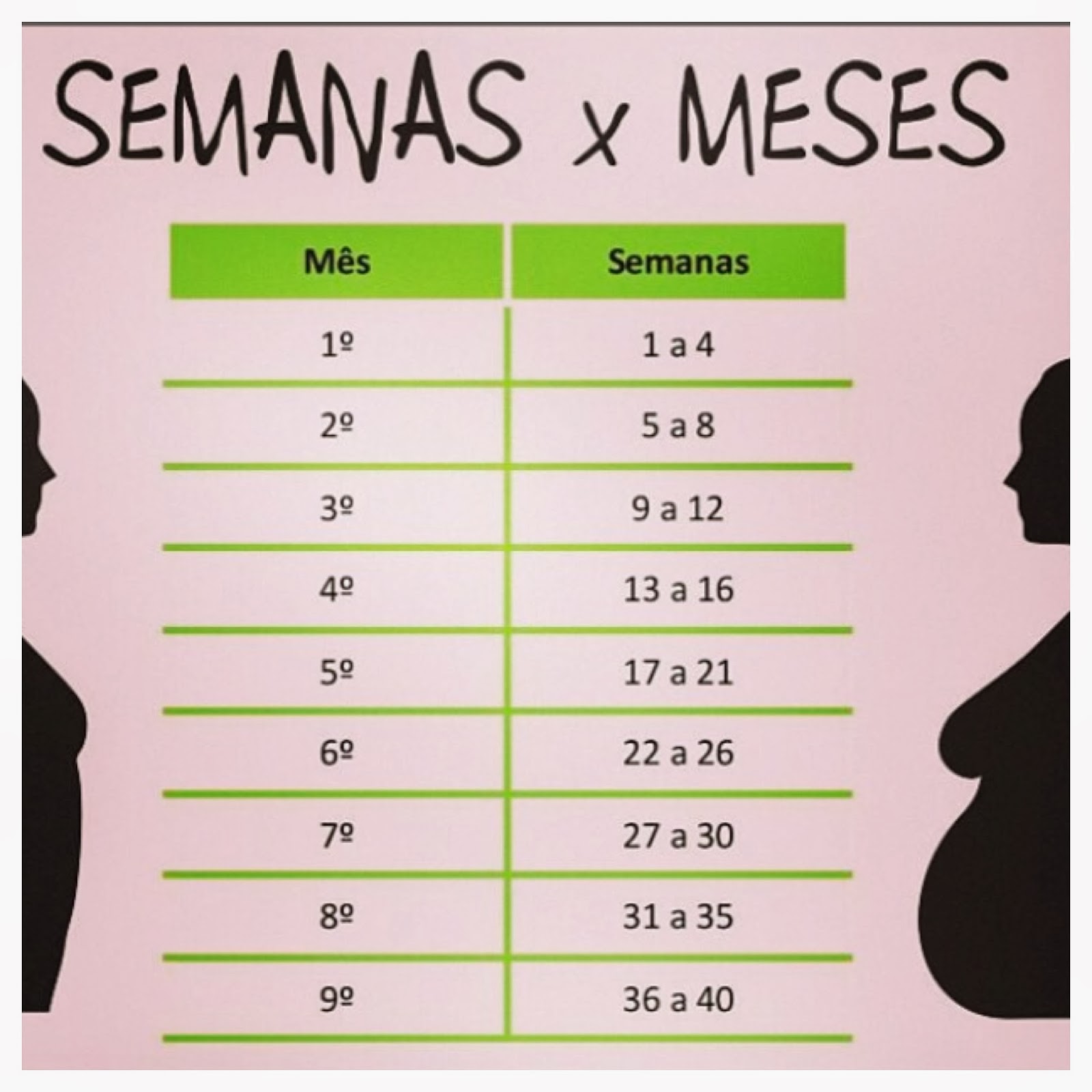 Meses De Gravidez S O Quantas Semanas 34040 The Best Porn Website