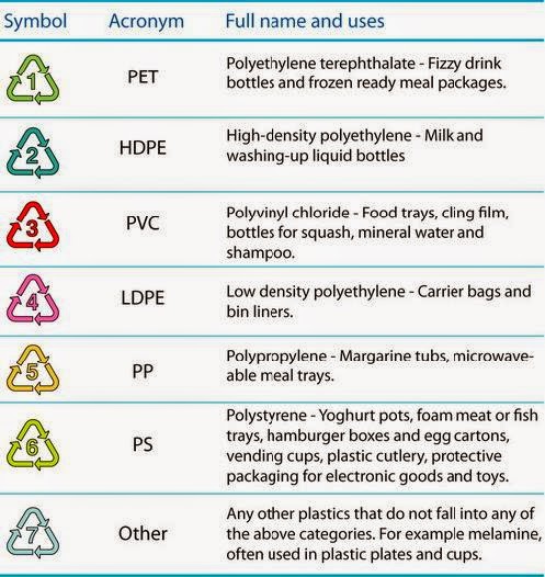 Gudang Safety Talk: LEBIH MENGENAL ARTI DAN SIMBOL PADA KEMASAN PLASTIK