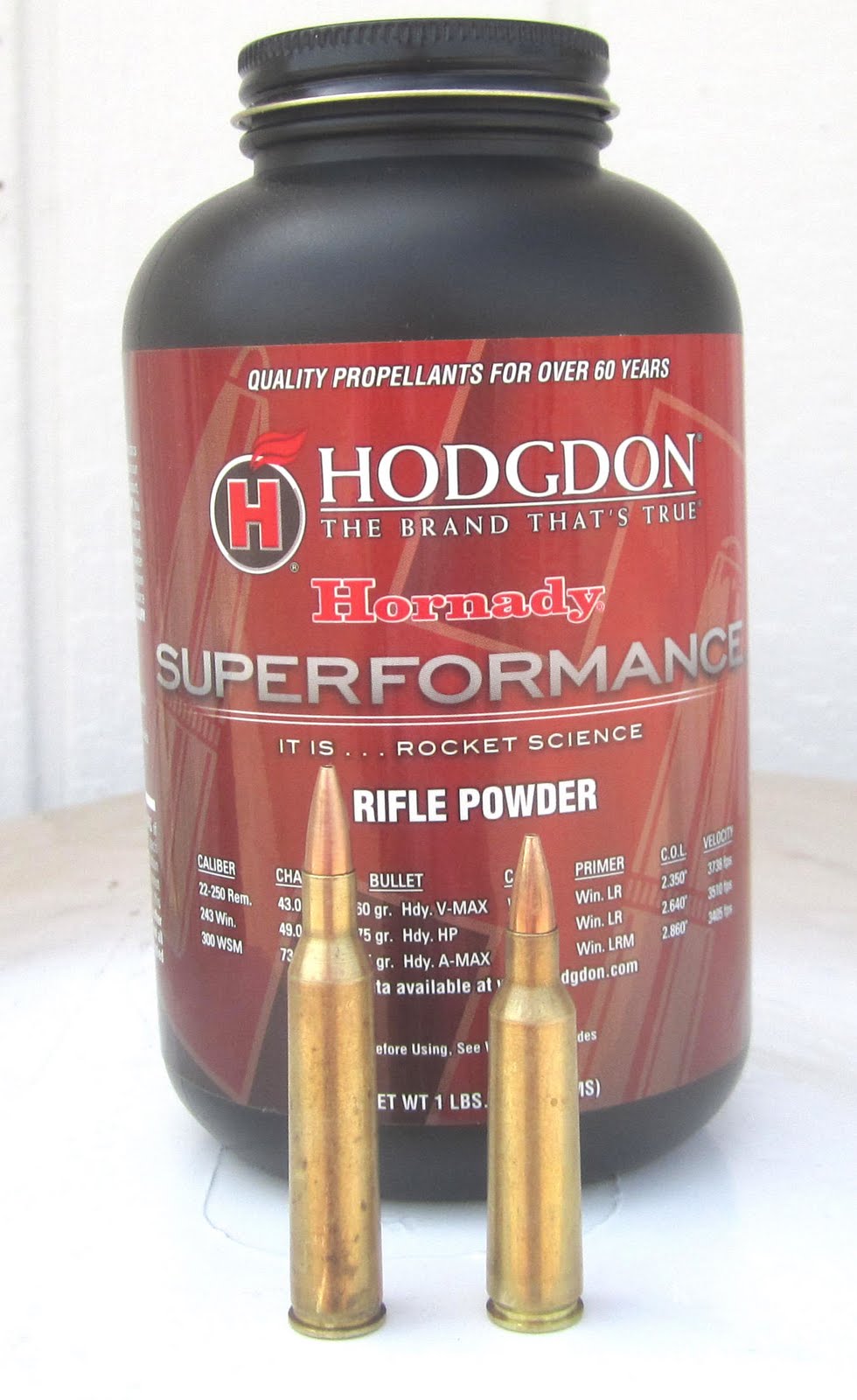 Bob Shell's Blog: Hodgdon's New Powders Part l