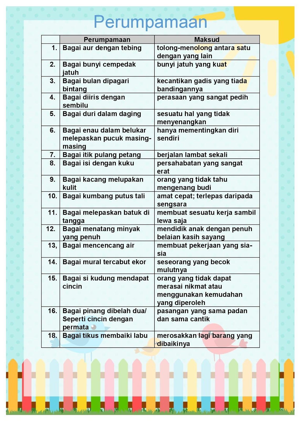 SK (FELDA) Redong Official: KOLEKSI PERIBAHASA UNTUK TAHAP 2