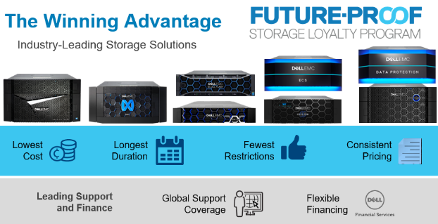 Future-Proof Storage Programs – Know the Facts! | DELL EMC Study