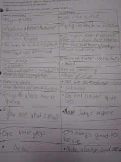 Think * Share * Teach: Author's Purpose with Horton