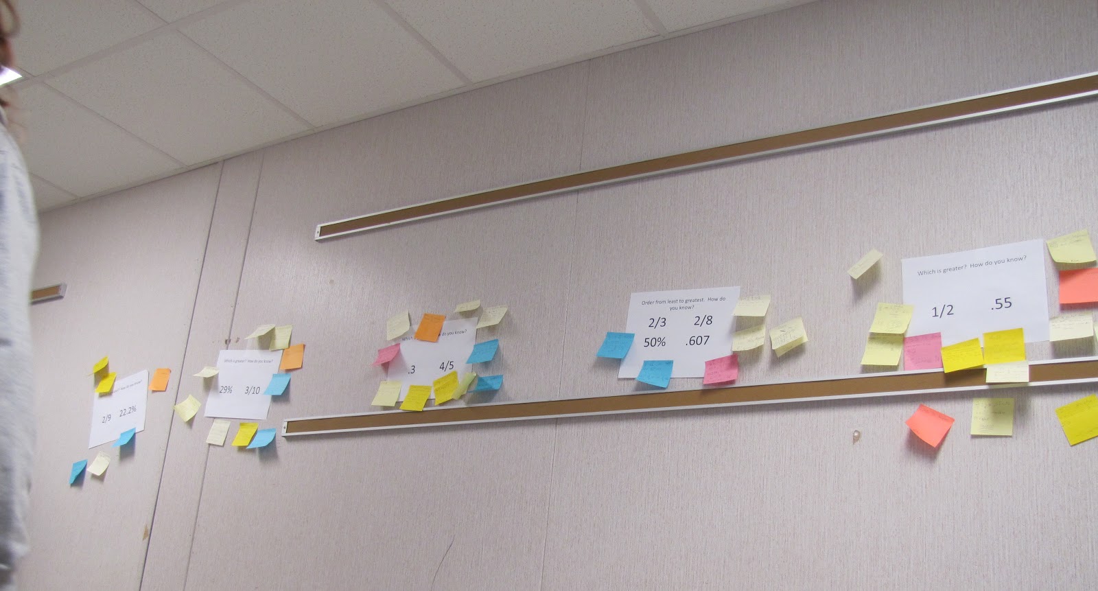 Learning with Experience: Gallery Walk