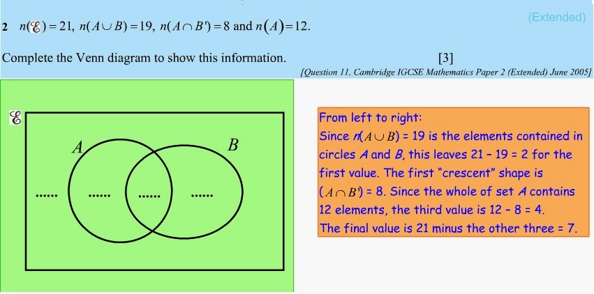 Sets and Venn Diagram ~ Zulkarnain's Blog
