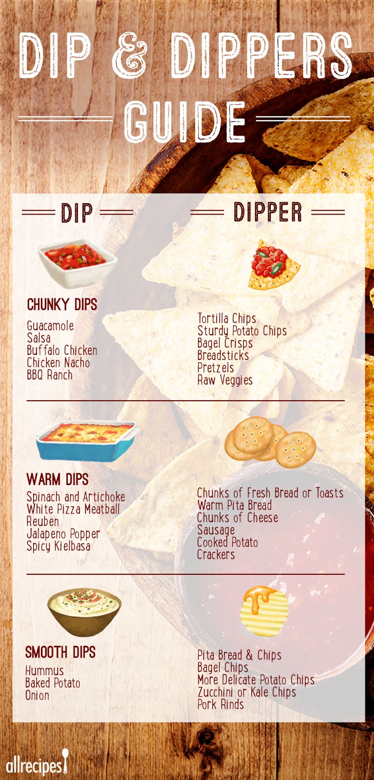 International food blog: INTERNATIONALL: Dips and dippers for New Year ...