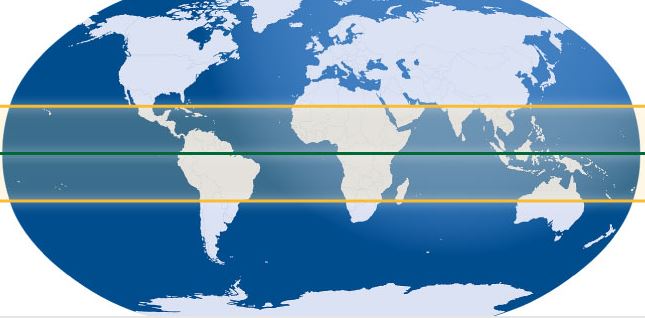 Cross The Equator Before You Die: Equator