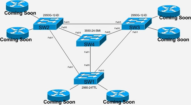 Cisco Exam Answer and Cisco Free E-Book: 2014