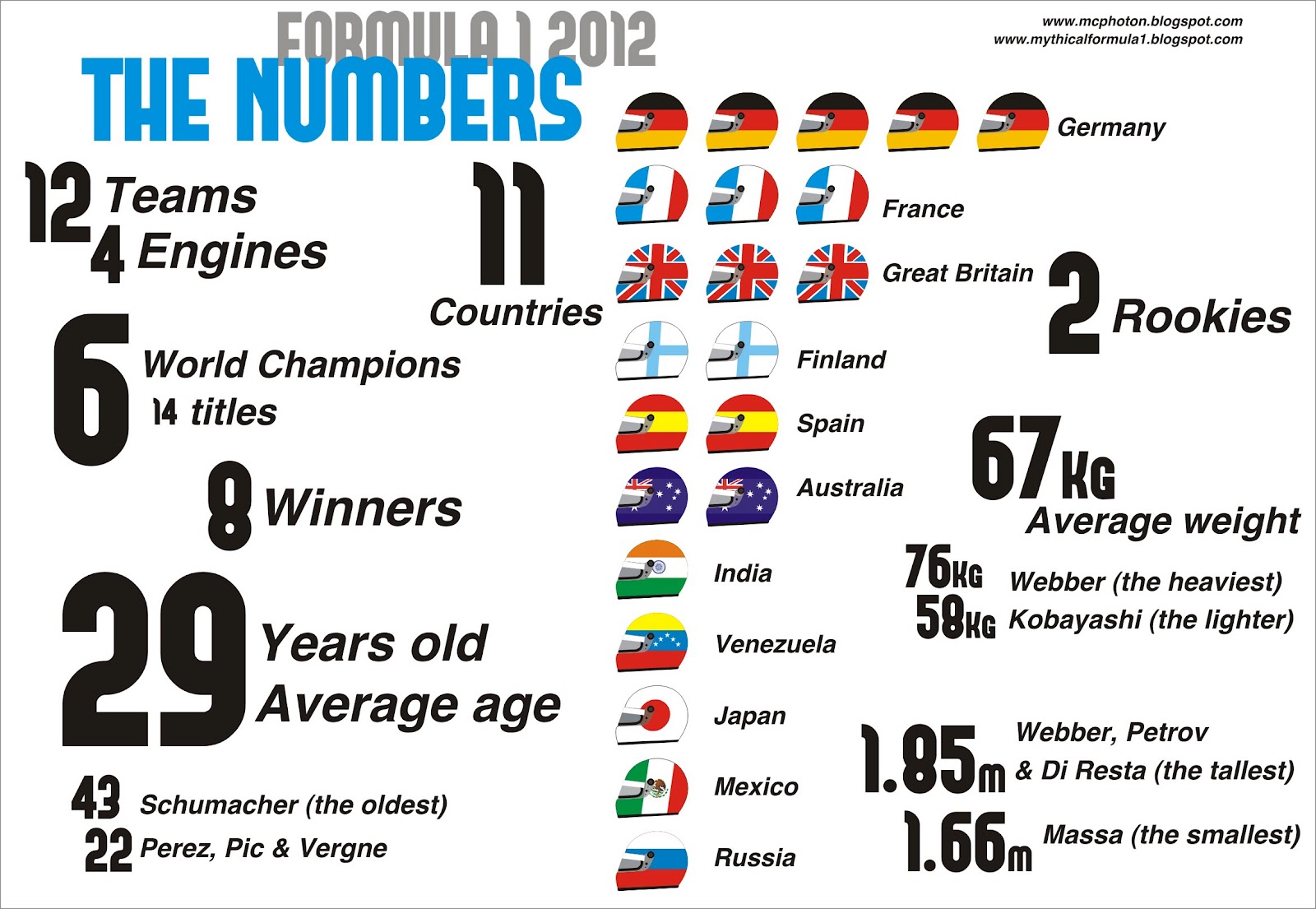 mcphoton formula1: 2012 Formula 1 season numbers