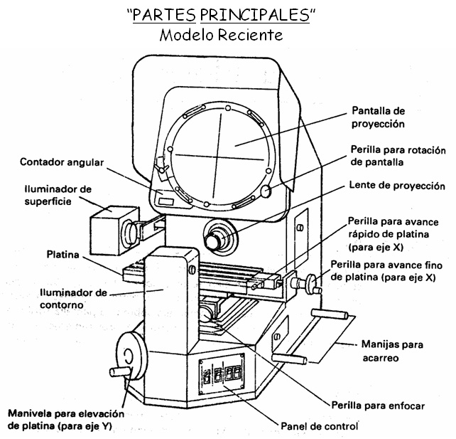 normalizacion y metrologia: Partes Más Importantes Del “PPO” Y Partes ...