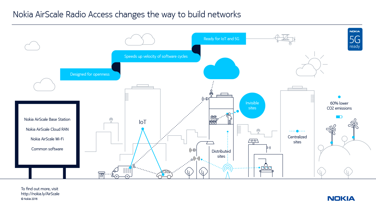 airscale radio access nokia networks