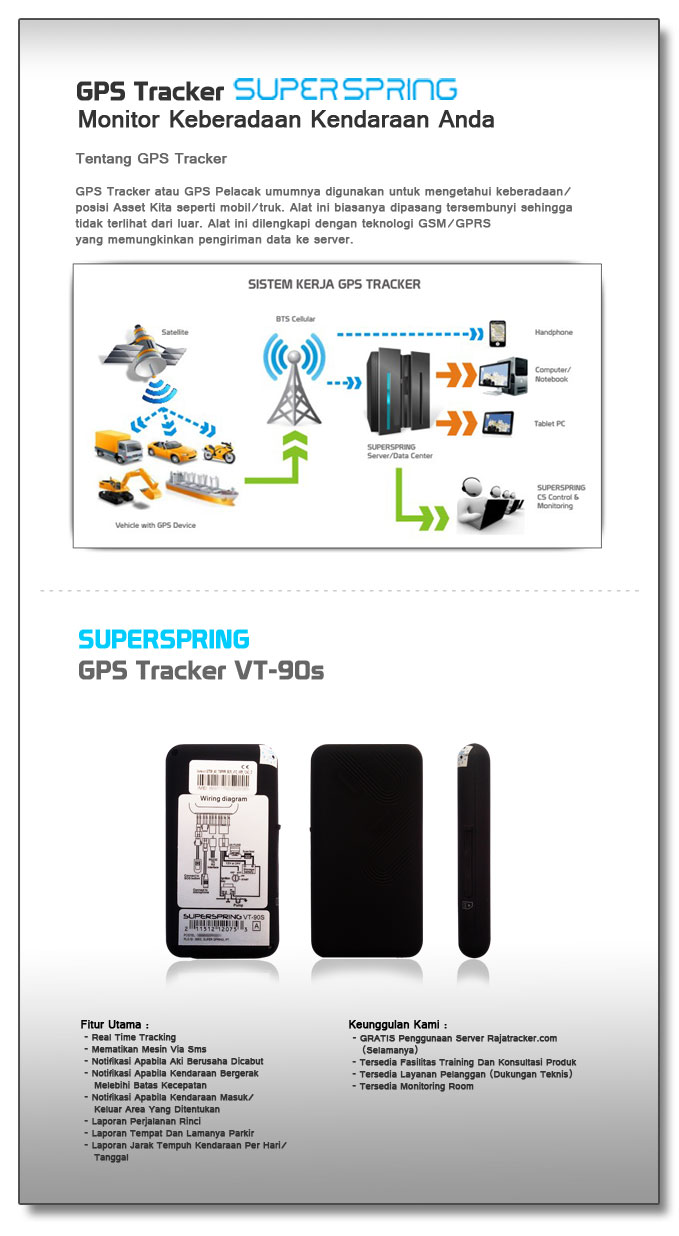 gps tracker denpasar bali