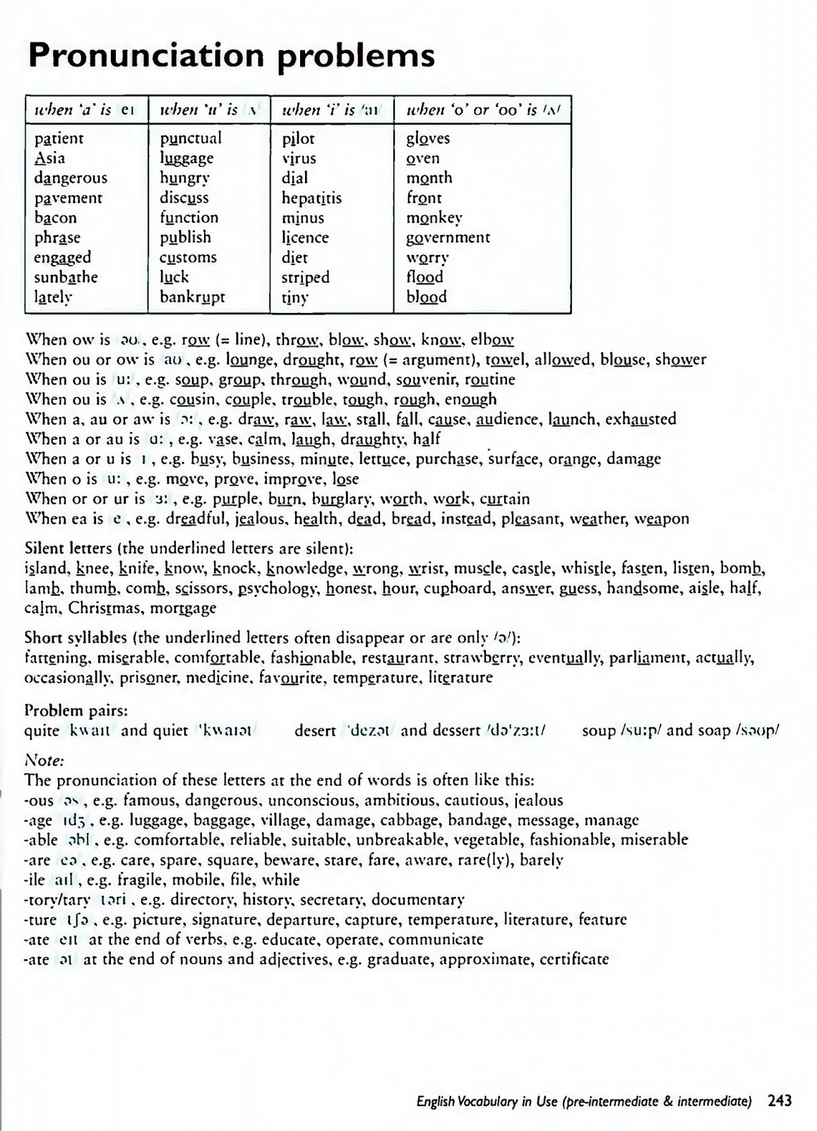 Phonetic, Pronunciation and Index - Vocabulary in Use Pre Inter