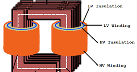 Learn Electrical Engineering: Types of Transformers - Shell and Core ...