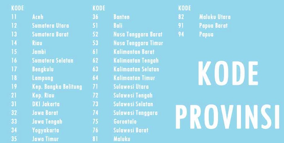 Cara Membaca Instruksi Nomor Induk Kependudukan (Nik) Dan Kk (Kartu ...