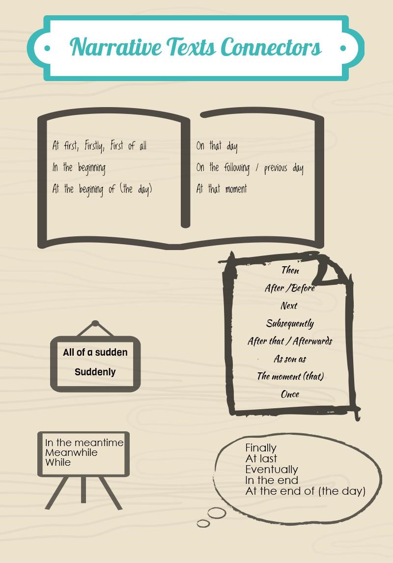 English at CSA : Connectors you can use for your narrative texts