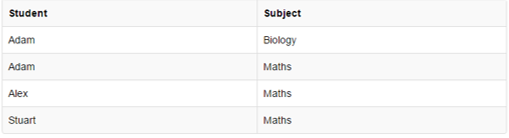 KPD 3022 ; Penormalan (Normalization): Penormalan (Normalization)