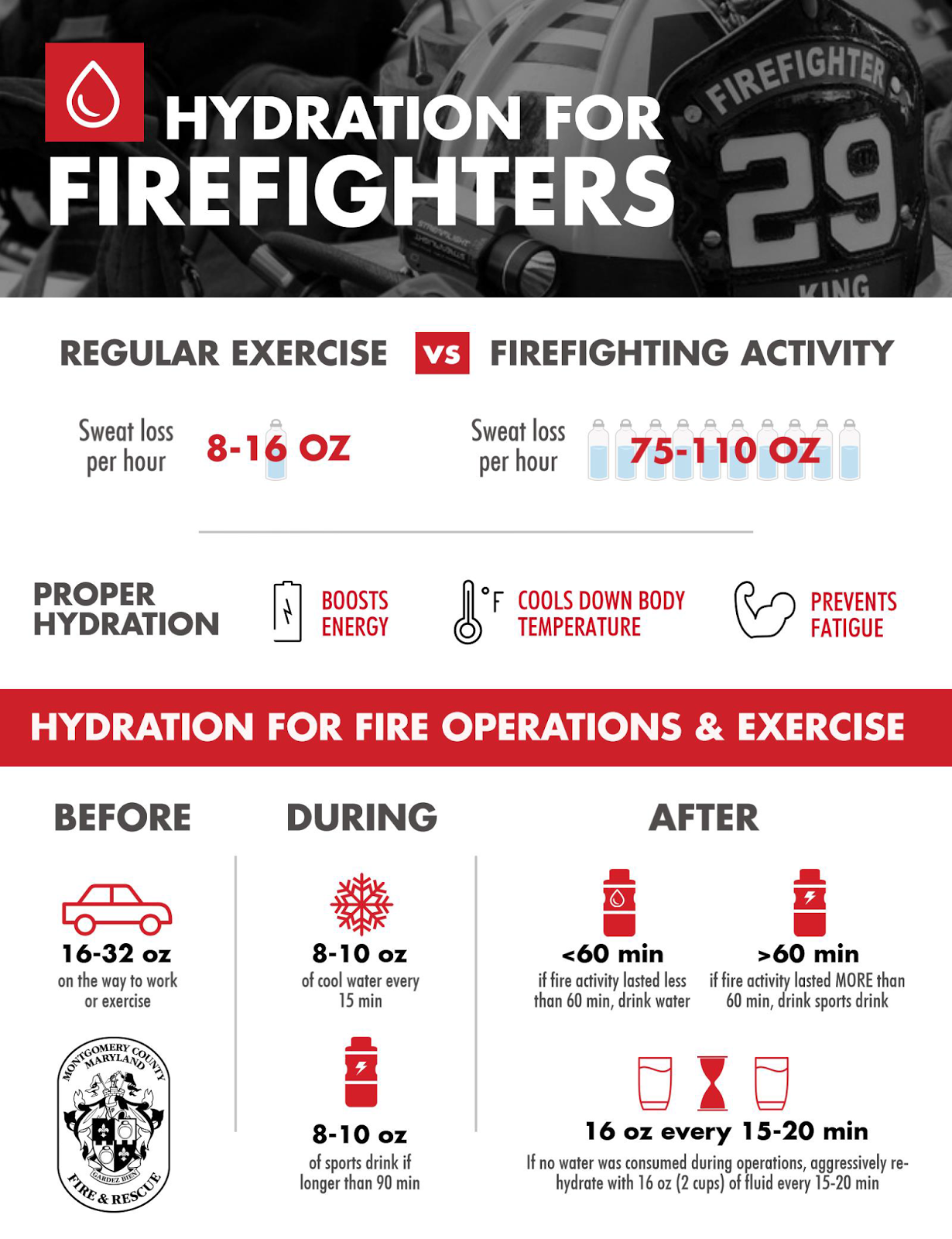 MCFRS Nutrition and Performance : Nutrition for Firefighters