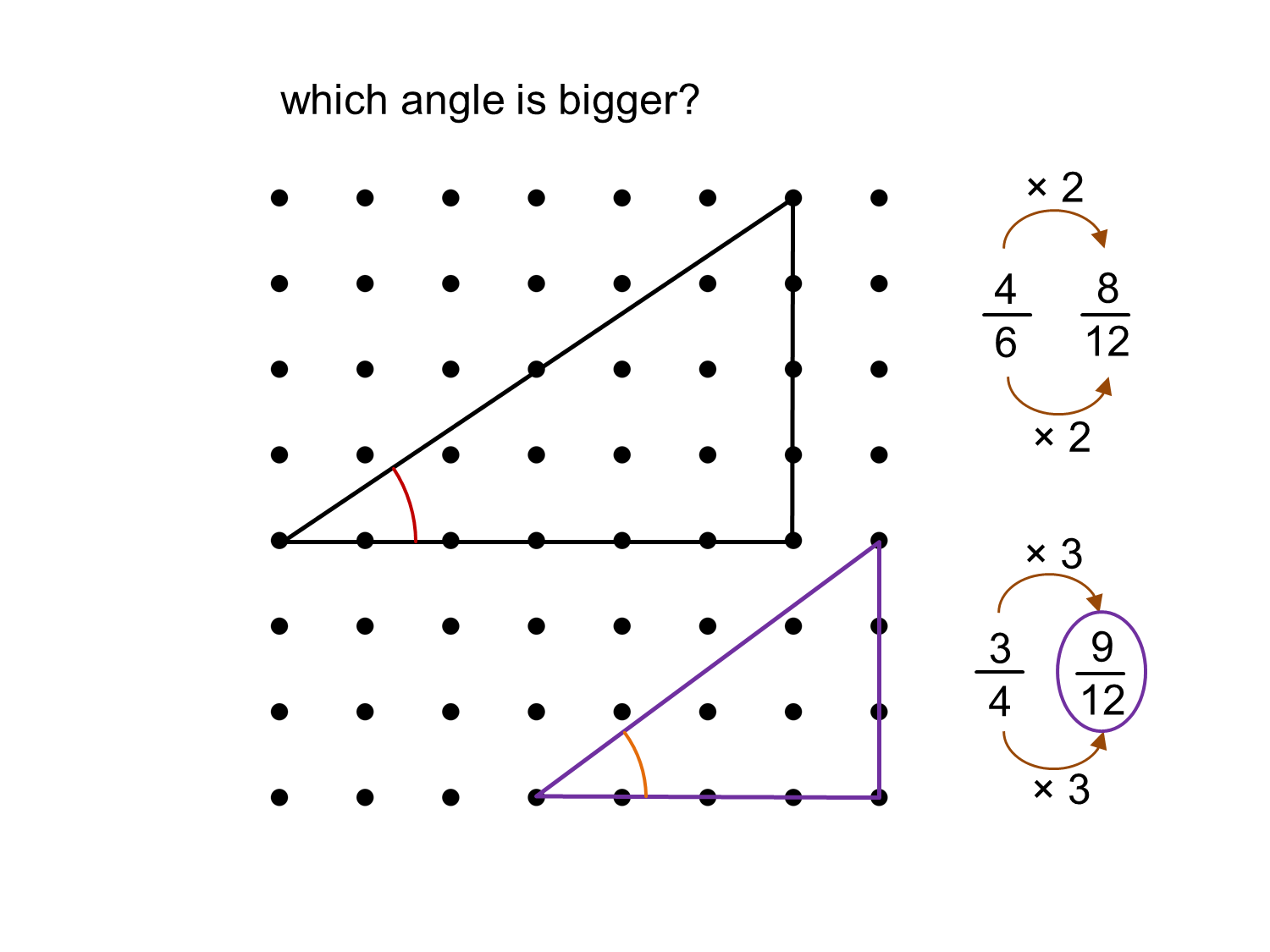 MEDIAN Don Steward mathematics teaching: grid geometry angles, using ...
