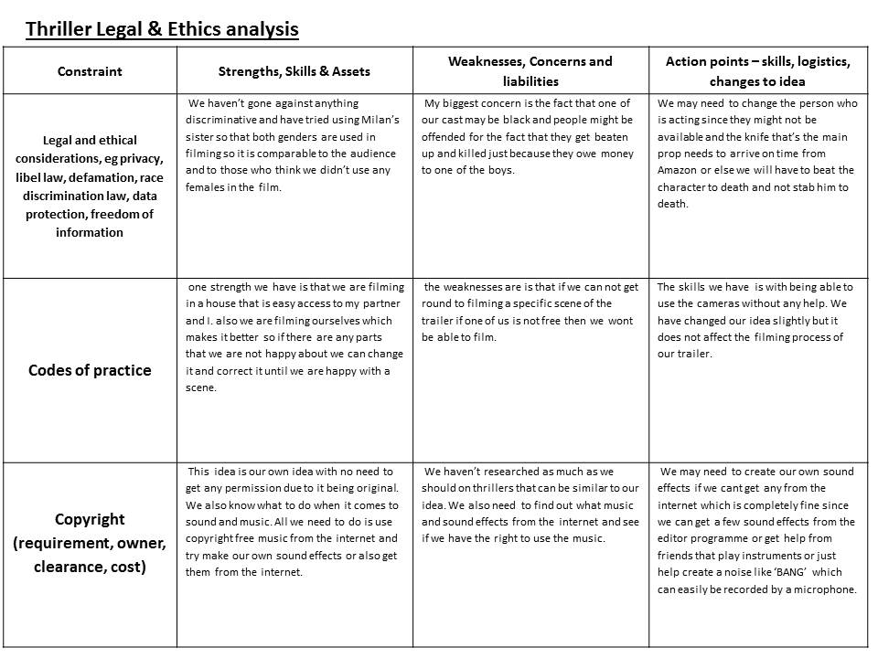 2 Ornob Mohammad Unit 3,21 & 22